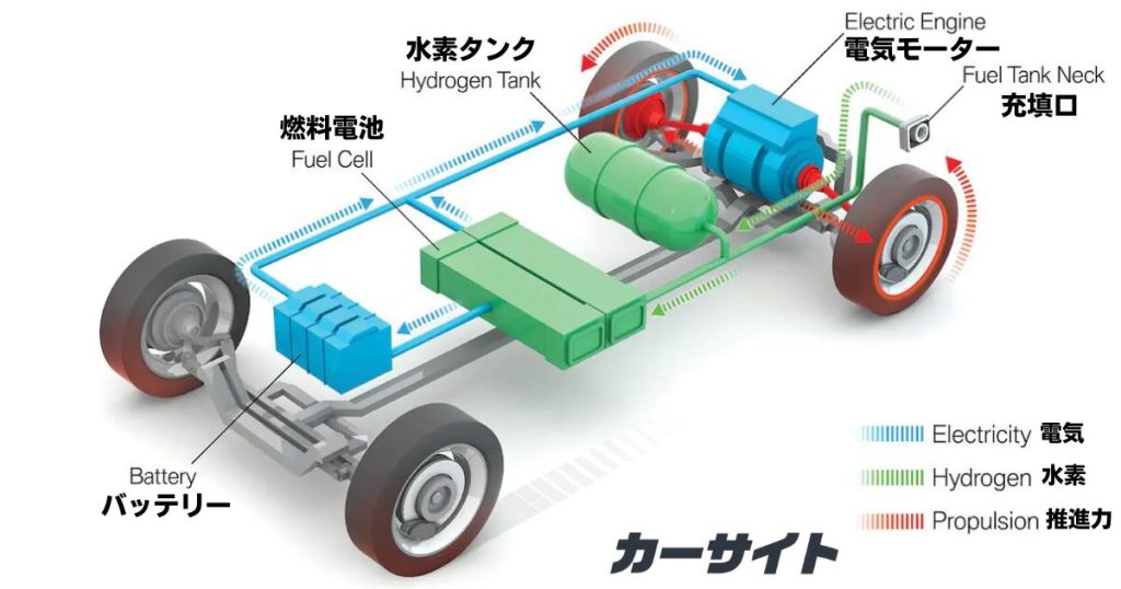 【超図解】BEVの意味は？ EV・HEV・PHEV・FCEVの違いが分かる | カーサイト